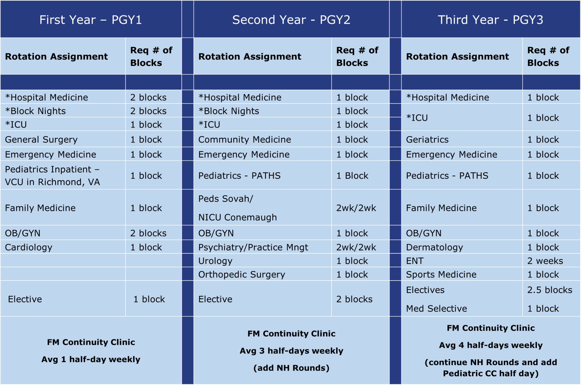 Family Medicine Curriculum | Sovah Residency Program Family Medicine Curriculum | Sovah Residency Program